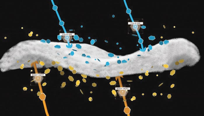 Polartec launches the upgraded Power Fill insulation - Knitting Views