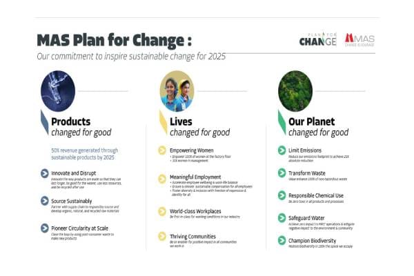 The sustainability plan of MAS Holdings is outlined - Knitting Views