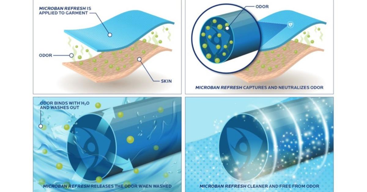 Microban introduces innovative knit odour capture technology - Knitting ...
