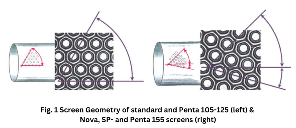 Picking the right Rotary Screens when printing on knits or wovens ...