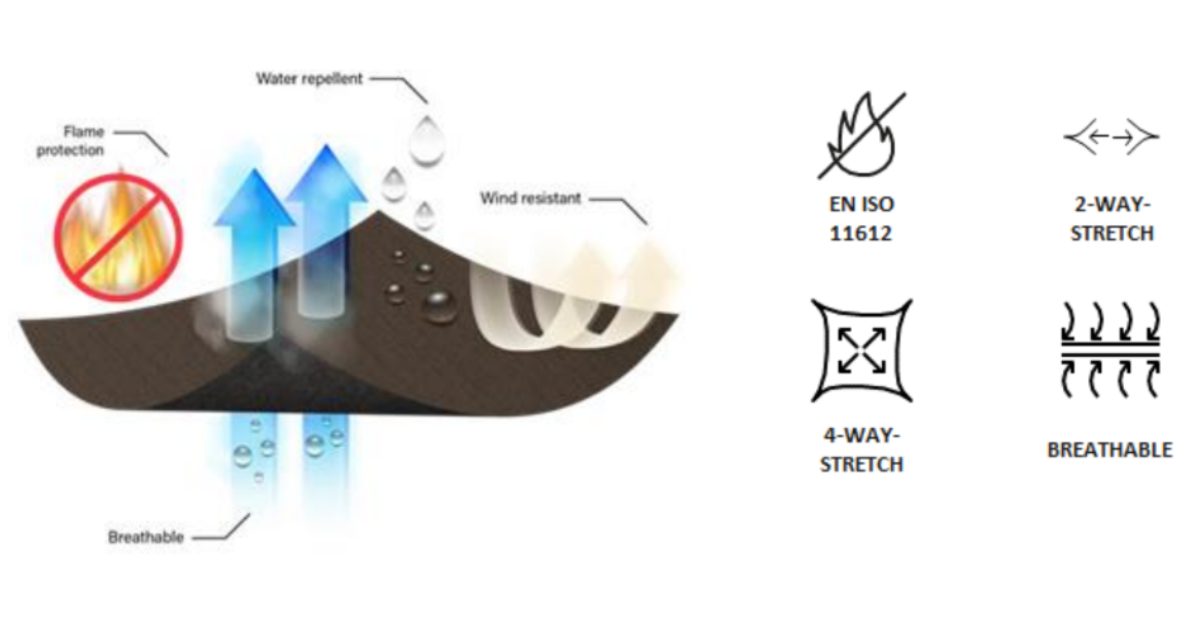 TEXTILCOLOR AG launches strategic collaboration with Alpex, Majocchi ...